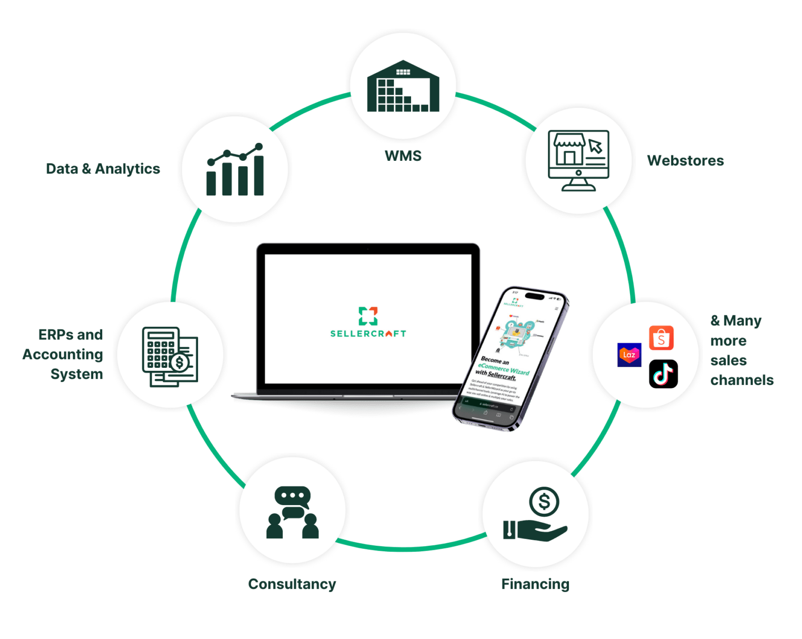 Sellercraft | Become an eCommerce Wizard